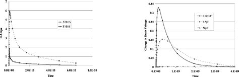 Figure 1 From Modeling Soft Errors At The Device And Logic Levels For Combinational Circuits