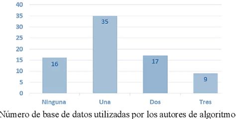 Analysis And Trends On Moving Object Detection Algorithm Techniques