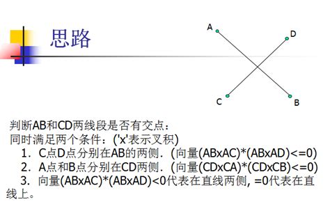 凸包算法(graham扫描法)详解 踩在浪花上 博客园 凸包算法(graham扫描法)详解 踩在浪花上 博客园