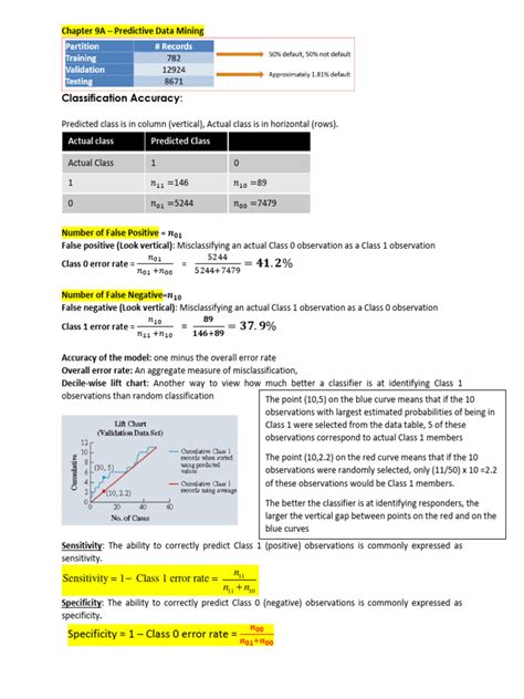 mba 643 final exam notes pdf logistic regression regression