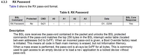 Msp432p401r Bsl Automatic Password File Generation Msp Low Power Microcontroller Forum Msp