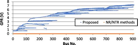 Pdf A Generic Power Flow Algorithm For Unbalanced Islanded Hybrid Acdc Microgrids Semantic