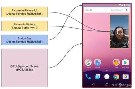 【转】自上而下解读android显示流程 Csdn博客