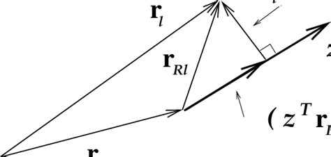The distance of thè th spacecraft to the z axis Download Scientific Diagram