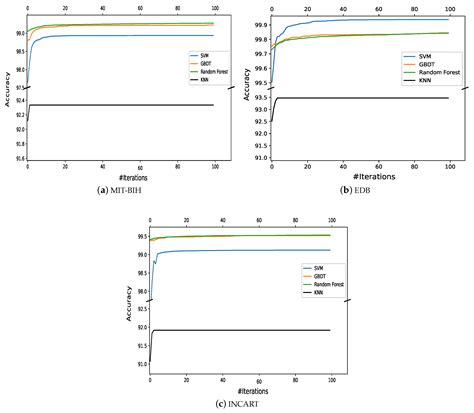 Ecg Heartbeat Classification Using Machine Learning And Metaheuristic Optimization For Smart