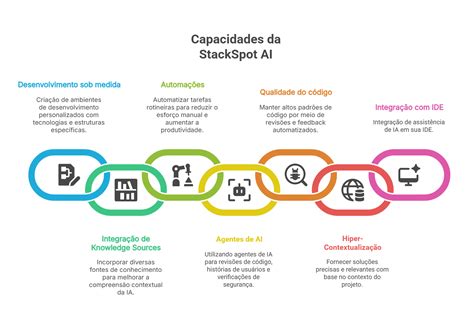 Sobre Docs Ai