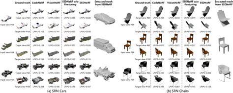 Qualitative Comparison Of Single View Reconstruction Methods On Unseen