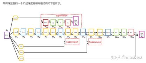 transformer based multiple instance learning for weakly supervised