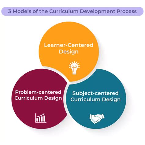 A Comprehensive Guide To Curriculum Development Process