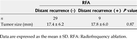 Risk Factor Of Intrahepatic Distant Recurrence In The Radiofrequency Download Table