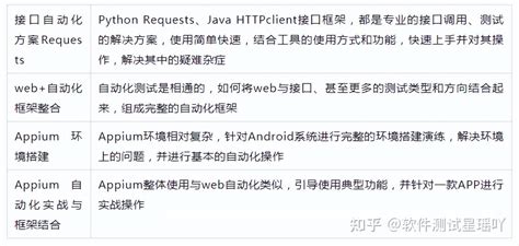 2022年真的是测试行情不好吗 知乎