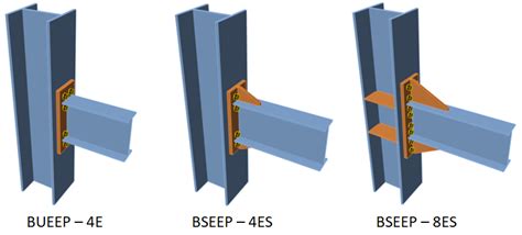 Qualification Checks Of Seismic Prequalified Connections For Aisc Idea Statica