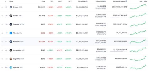 What Is Arbitrum Arb Exploring Ethereums Layer 2 Scaling Solution