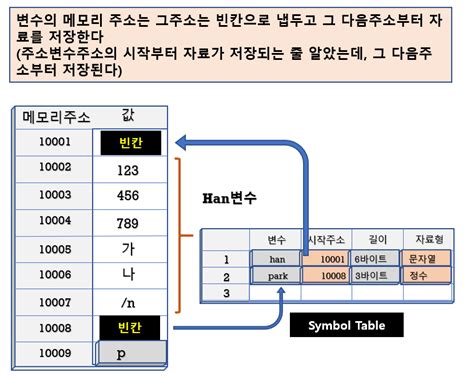 포인터 변수에 대하여 Excel Word Outlook Regex Coloring Hwp By Python