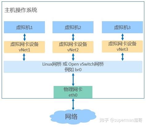 04 Kvm虚拟化网络概述 知乎