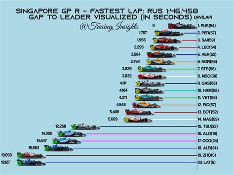 F1 Python Analysis Rf1technical