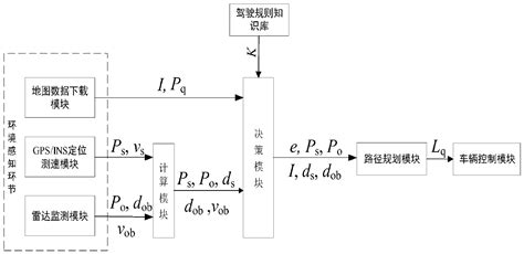 Intelligent Automobile Local Path Planning Method Based On Improved A Algorithm And Morphin