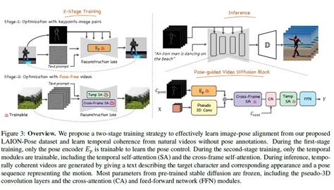 52个aigc视频生成算法模型介绍 ai x aigc专属社区 51cto