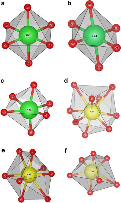 Af Local Coordination Geometry Environment Of Nonequivalent Ca²⁺ Sites Download Scientific