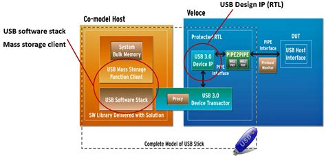 Hardware Emulation In Mid Life — Moving To Center Stage Eeweb