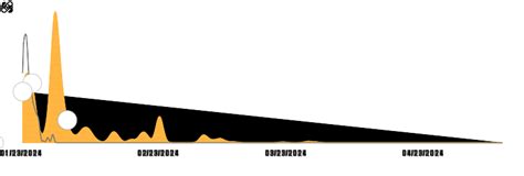 CVE Exploits Severity Feedly