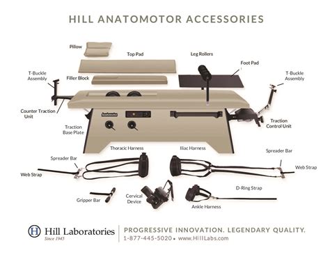 Cervical Traction Device Hill Laboratories