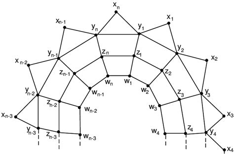 The Planar Graph Q N Download Scientific Diagram