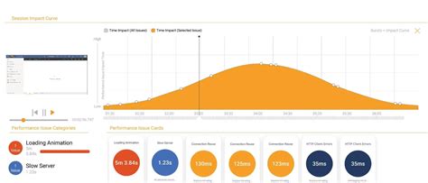 Root Cause Analysis In Software Testing