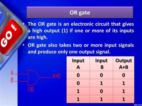 Boolean Algebra And Logic Gatesppt