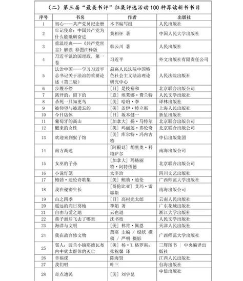 海淀區圖書館第三屆最美書評徵集評選活動開始啦 每日頭條