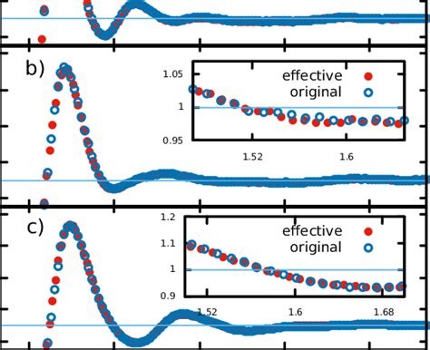 Radial Distribution Functions Between Large Disks For The Three Systems Download Scientific