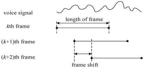 enhanced deep residual shrinkage network based voiceprint recognition