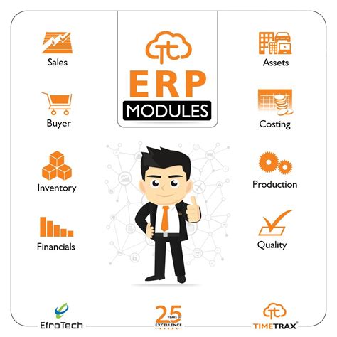 Efrotech On Linkedin Erp Erpsolutions Erpsystem Erpsoftware Erpcloud Erpimplementation…