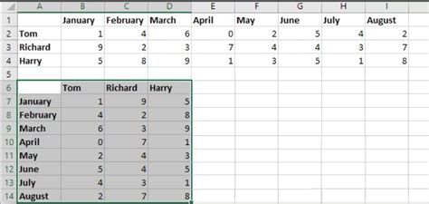 How To Convert A Row To A Column In Excel Lab One