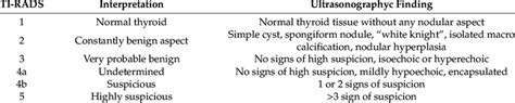 Modified Ti Rads Classification Adapted From Russ Et Al [18] Download Scientific Diagram