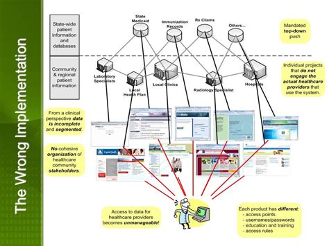 Panel Discussion Moderators Carol Selvey MHSA FHIMSS Principal For The Revere Group Business