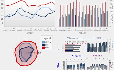 Winforms Chart Control Samples Mindfusion Dashboard