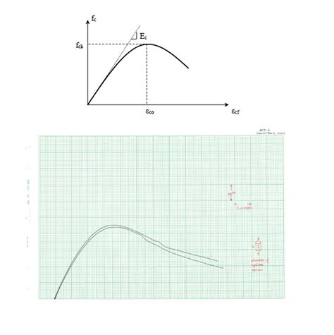 Solved The Graph Below Shows The Load Deformation Response