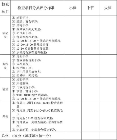 幼儿园班级卫生检查评比表word文档在线阅读与下载无忧文档