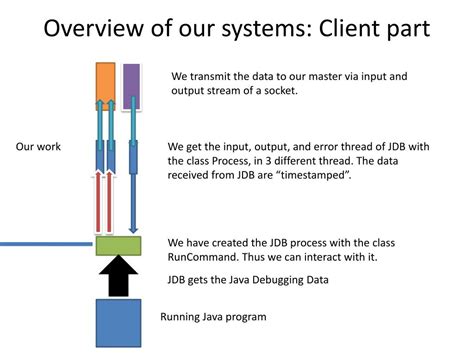 Ppt Dsjdb Distributed System Java Debugger Powerpoint Presentation