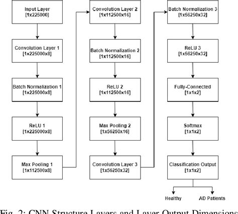 Figure 3 From Detection Of Alzheimers Dementia Using Intrinsic Time Scale Decomposition Of Eeg