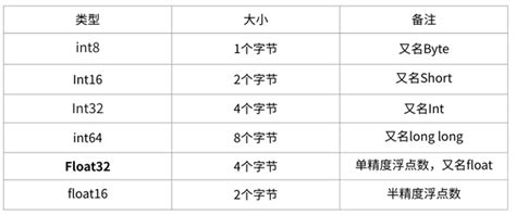 深度学习显存占用及计算量分析 知乎