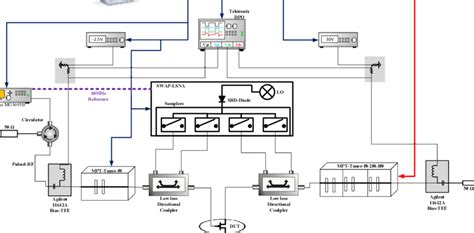 Pulsed Rf Load Pull Measurement Setup Using Nonlinear Vector Network Download Scientific