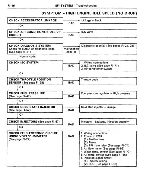 High Initial Idle On 88 Fj62 After Newer Trans Install And Tc