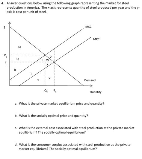 Solved Answer Questions Below Using The Following Graph Chegg