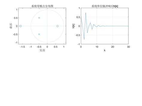 matlab实验：离散信号与系统的频域及复频域分析 离散系统的频域分析matlab csdn博客