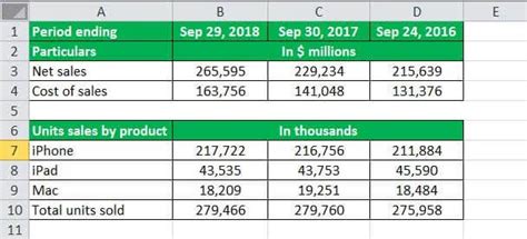 Markup Formula What Is It Calculation In Excel Vs Margin