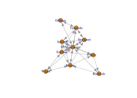 Population Science 5 Network Analysis