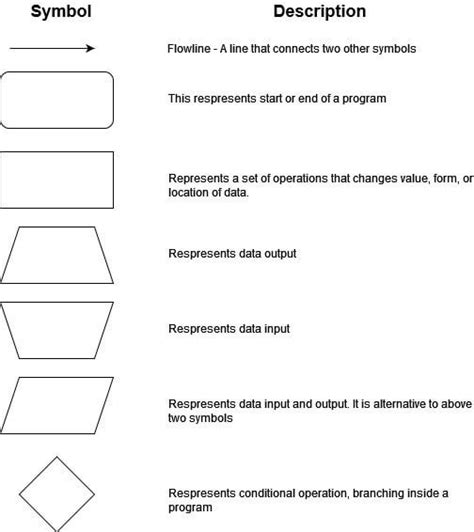 how to start programming from zero agileideation