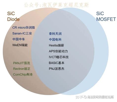 全球sic功率器件大盘点 知乎